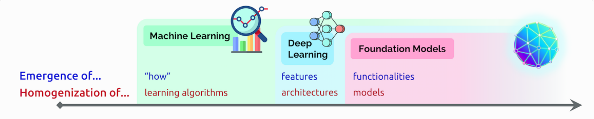 Basic concepts in artificial intelligence